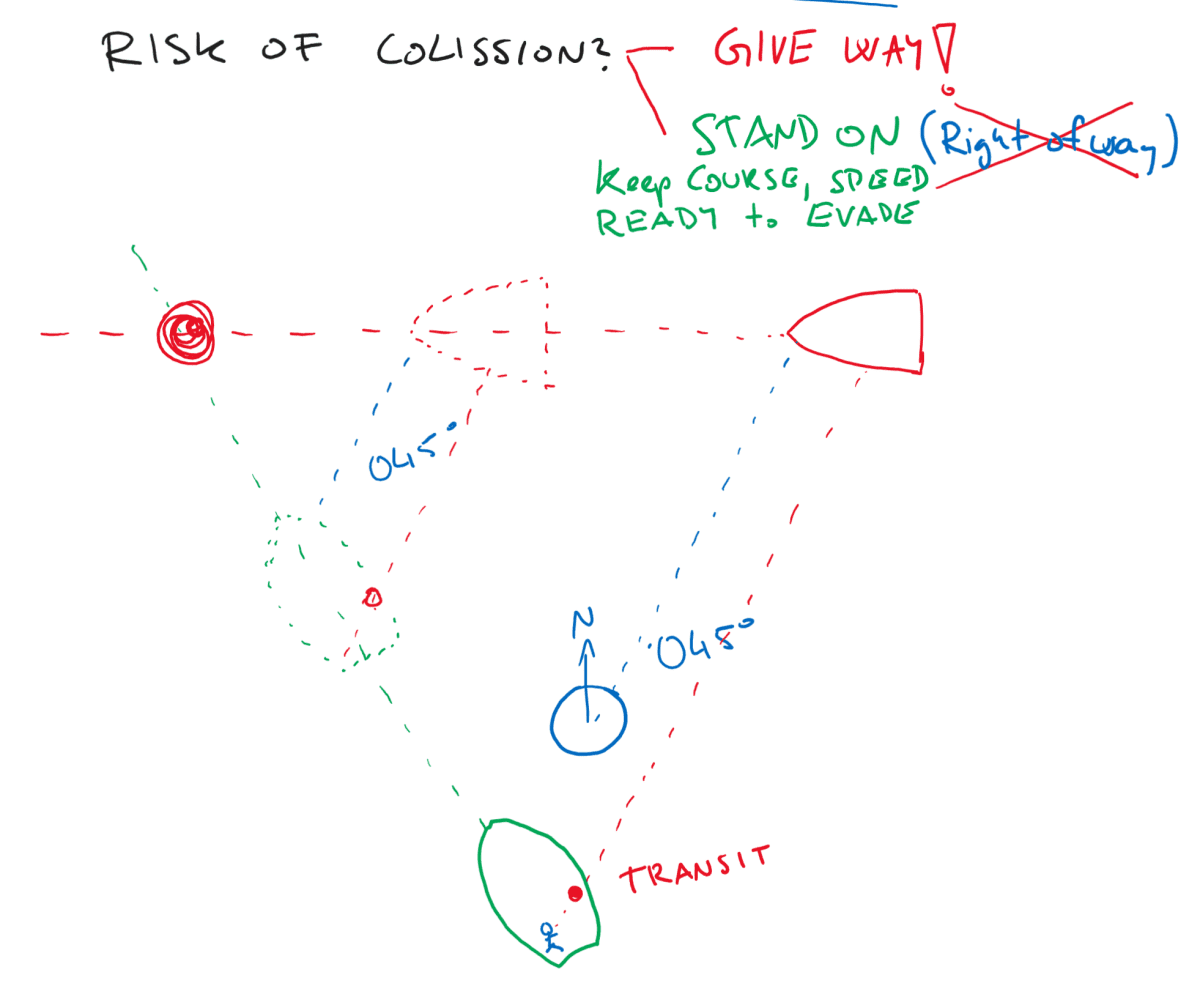 COLREGs 101 | Key Rules Every Sailor Must Know - Find a Sail | Sailing ...